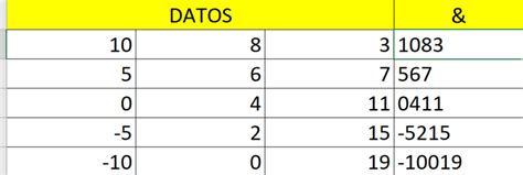 Función CONCATENAR en Excel