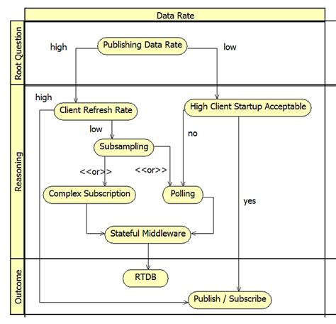 Carlo Pescio Representing Design Rationale Inside Activity Diagrams
