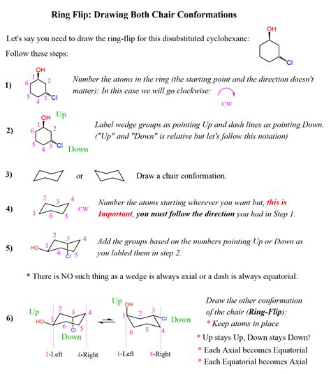 Cyclohexane Chair Flip