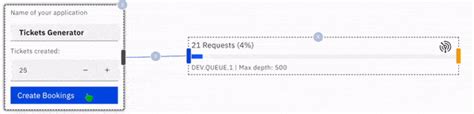 Build And Deploy An Ibm Mq App To Aws Cloud Ibm Developer