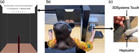 Figure 1 From Development And Evaluation Of A Learning Based Model For
