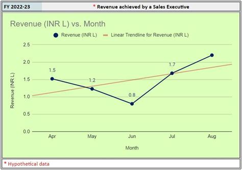 Dhansukh Yadav On Linkedin Excel Charts Datavisualisation Linechart