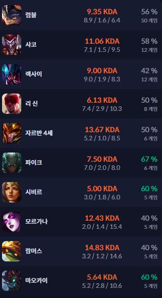 리그오브레전드 인벤 팀운 ㅈ망겜인거 아시자나요 Lol 정글 게시판 리그오브레전드 인벤 팀운 ㅈ망겜인거 아시자나요 Lol 정글 게시판