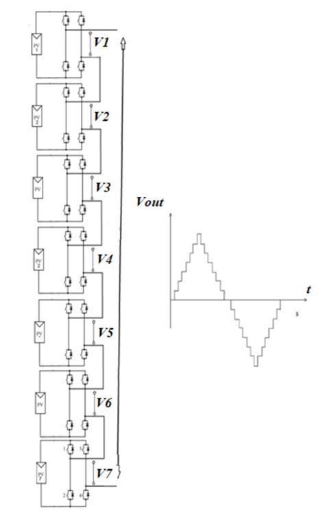 Solar Pv Panels Feeding Fifteen Levels Inverter With The Output