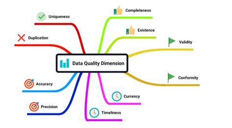 List Of Data Quality Tools Dataops Redefined
