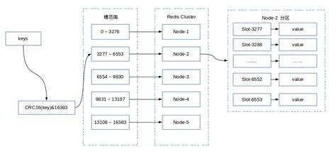 redis数据分片详解 redis分片数量 csdn博客