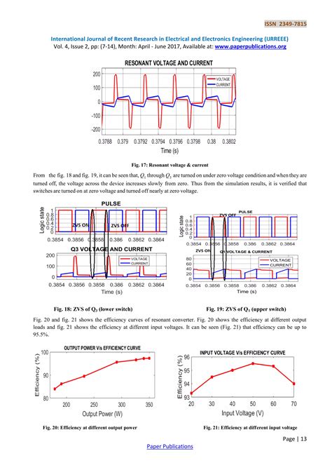 Variable Switching Frequency Based Resonant Converter Pdf Power And