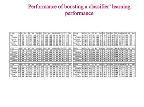 ppt combining multiple classifiers powerpoint presentation free
