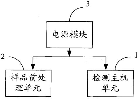 Digital Rapid Food Safety Detection System Eureka Patsnap
