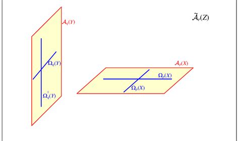Decomposition Of The Spaces A P X And A Q Y Download Scientific Diagram
