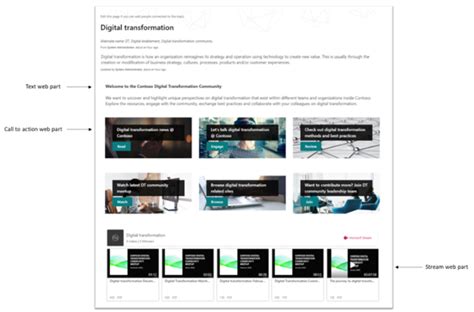 المساهمون في الموضوع مشاركة المعرفة والخبرة في المواضيع microsoft