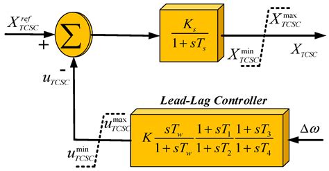 fractal fract free full text multi machine power system transient