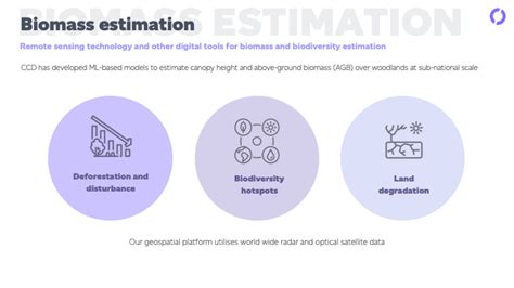 Refi Digital Mrv Regenerative Finance