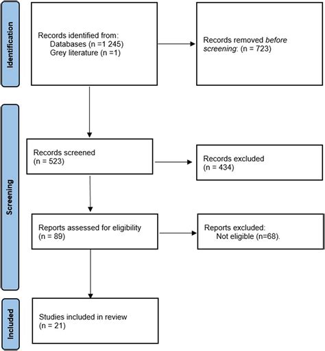 Healthcare Priority Setting Criteria And Social Values In Iran An