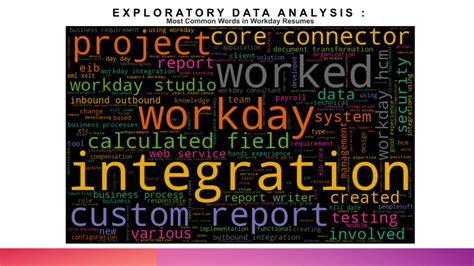 Github Moindalvsresumescreeningandparser Business Objective The Document Classification