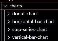 Marketing Analytics SQL Dashboard JS Angular Bootstrap