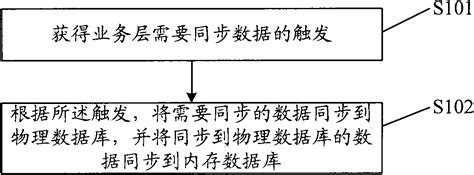 Data Synchronization Method And Data Synchronization Device Eureka Patsnap