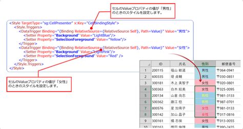 Wpfプラットフォームの優位性 Developer Solutions〈開発支援ツール〉 メシウス株式会社