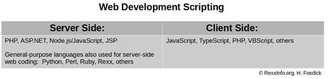 All About Scripting Languages