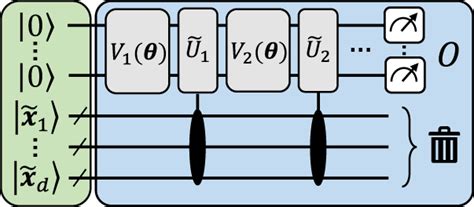 an illustrative explicit model approximating a data re uploading