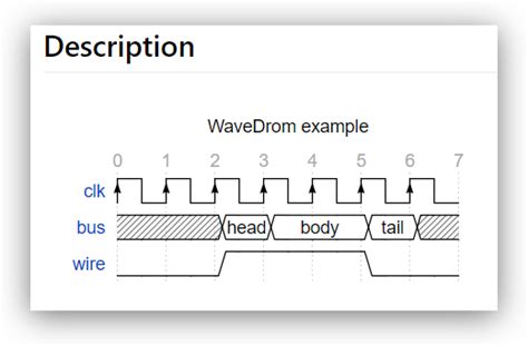 Wavedrom Teroshdl