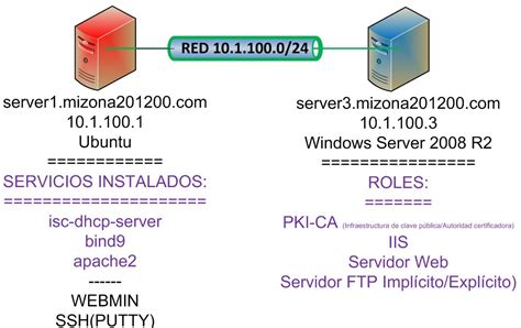 Informática Internet Y Tecnología Configurar Un Ftp Implicito Explicito Con Ssl Tls En Windows
