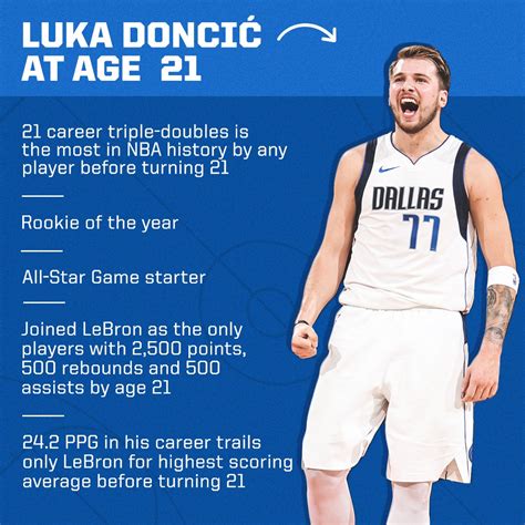 Nba On Espn Believe It Or Not Luka Doncic Is Just Now Facebook