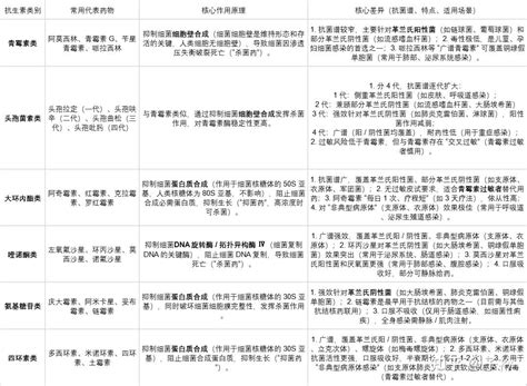 急性咽炎自救指南！得急性咽炎到底怎么办？这篇文章带你不踩坑 知乎