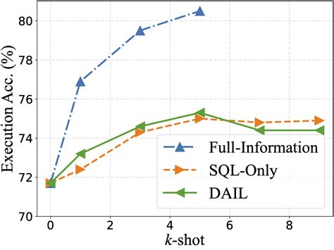 Nl2sql进阶系列2：dail Sql、db Gpt开源应用实践详解text2sql自然语言处理汀丶人工智能infoq写作社区