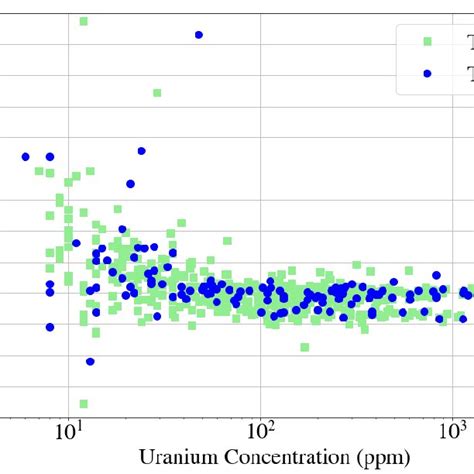 huber model relative errors download scientific diagram