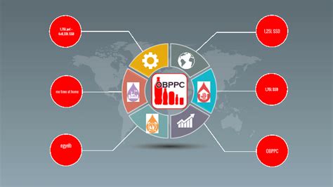 Obppc Vs Coop By Tamas Toth On Prezi