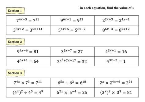 Exponential Equations Index Laws Teaching Resources