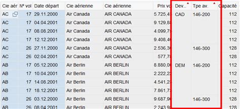 Manual Sorting Not Working In Alv Grid Output Sap Community