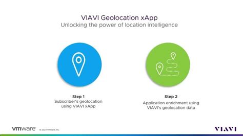 Viavi Solutions Geolocation Xapp Vmware Telco Cloud