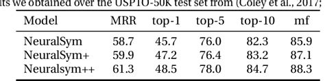 Table From Retrosynthesis Prediction Revisited Semantic Scholar