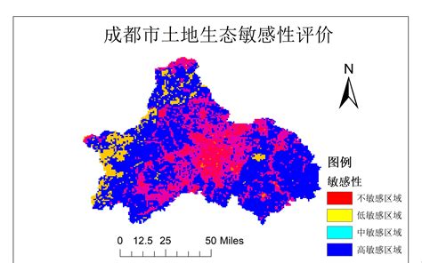 敏感性分析sensitivity