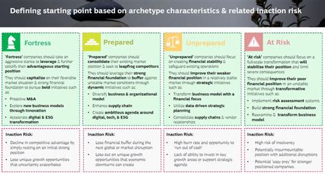 Daniel Arak On Linkedin Innovation Management Digital