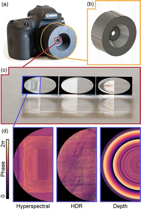 Thomas Mansencal On Linkedin Split Aperture 2 In 1 Computational Cameras