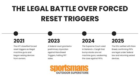 Are Forced Reset Triggers Legal Sportsmans Outdoor