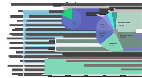 Bad Data Visualization Examples Mistakes You Should Avoid Oxagile