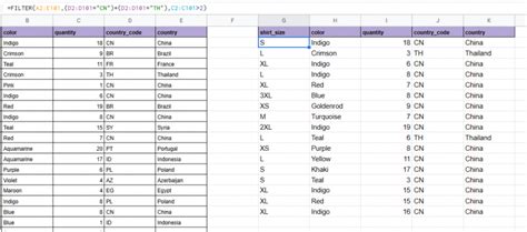 How To Filter By Multiple Conditions In Google Sheets Sheets For Marketers