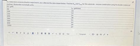 Solved In A Laboratory Enzyme Kinetics Experiment You
