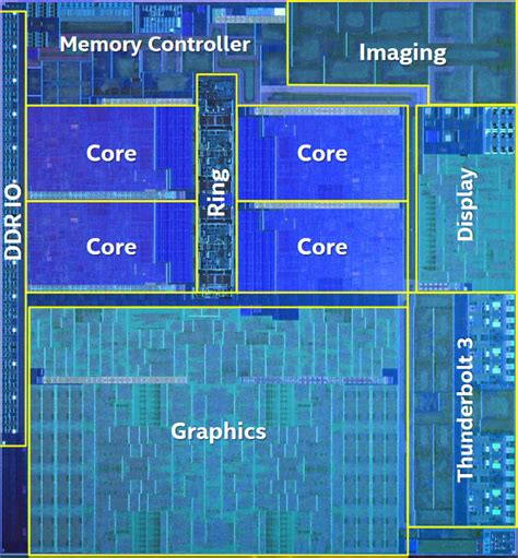 Intel Core I7 1065 G7 Kolejne Testy 10 Nm Procesora Ice Lake U Purepc Pl