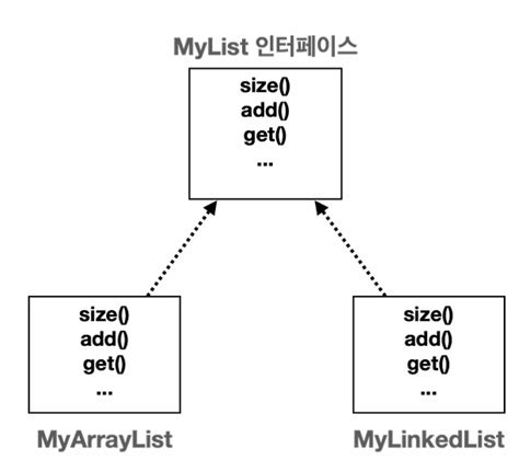 컬렉션 프레임워크 list 1
