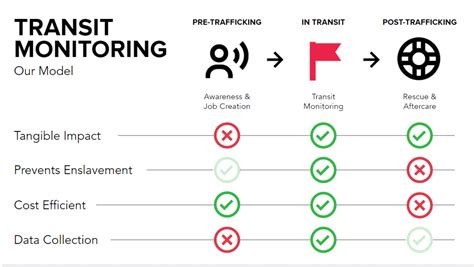 What Does Transit Monitoring Look Like