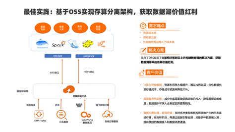 云上数据变革：databend Cloud 正式发布 墨天轮