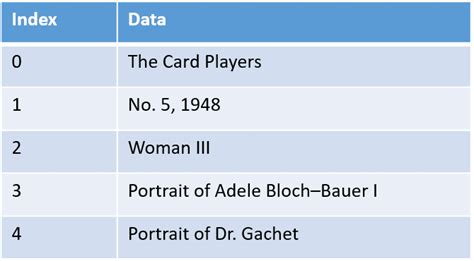 Pemodelan Untuk Komputasi Array Satu Dimensi Dan Contoh Soal Bahasa Inggris