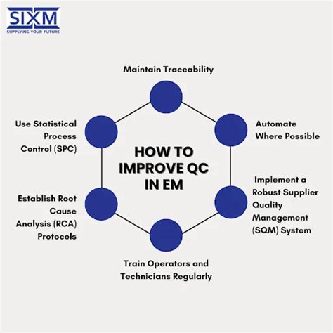 Quality Control In Electronics Manufacturing