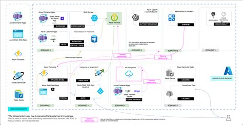 Contoso Real Estate 优化企业级javascript参考架构与azure集成指南 懂ai Contoso Real Estate 优化企业级javascript参考架构与azure集成指南 懂ai
