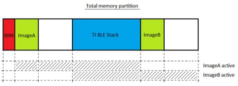Is It Possible To Use Ble Stack For Both Images Bluetooth Forum Bluetooth®︎ Ti E2e